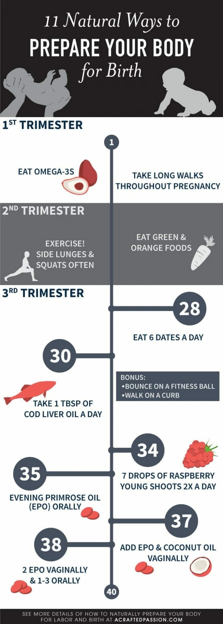 Preparing Your Body for Birth: A Comprehensive Approach