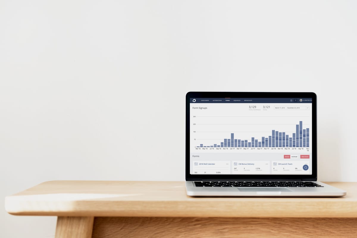 ConvertKit Review: How I Automate My Business Using ConvertKit